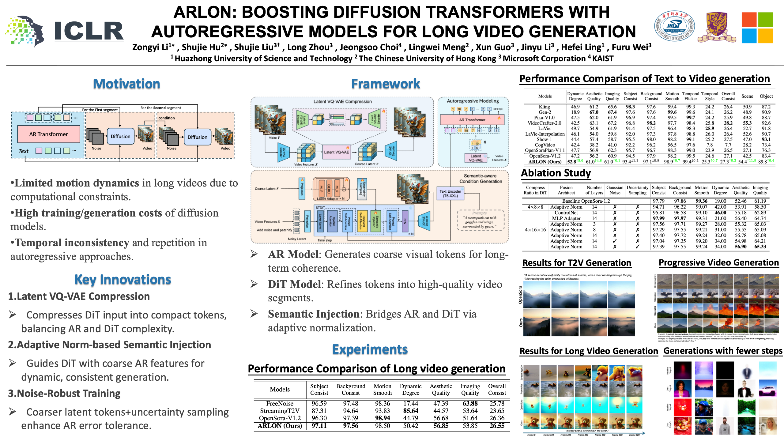 ICLR Poster ARLON: Boosting Diffusion Transformers with Autoregressive Models for Long Video ...